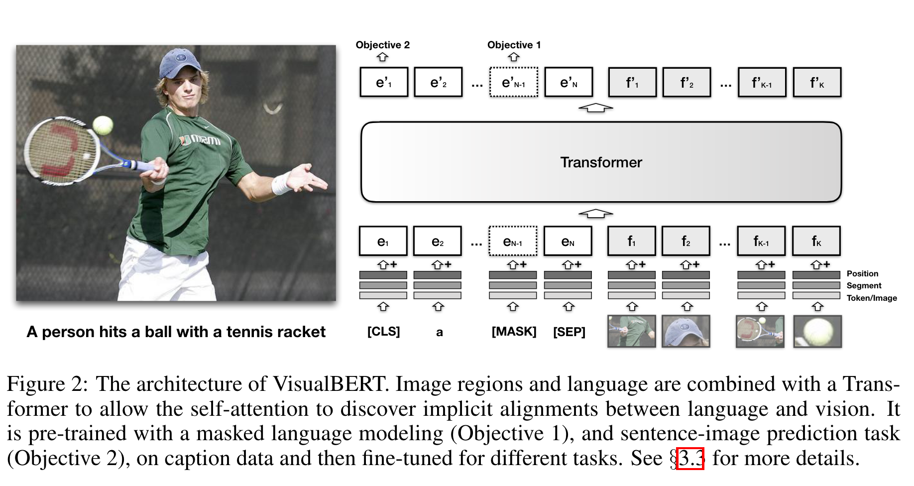 VISUALBERT: A SIMPLE AND PERFORMANT BASELINE FOR VISION AND LANGUAGE论文阅读笔记 - 脂环 - 博客园